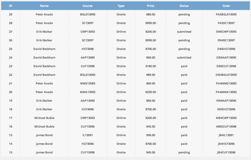PharmStudy » Transaction Backend